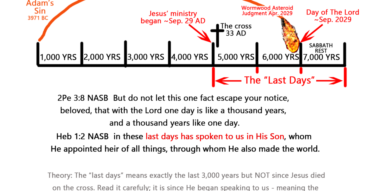 6000 Years Since Sin And The Year 2029 | Wormwood Asteroid | Wormwood ...